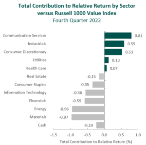 Value Equity 4Q 2022 | Aristotle