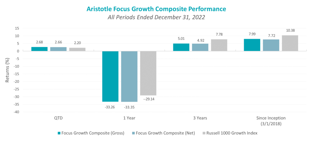 Focus Growth 4Q 2022 | Aristotle