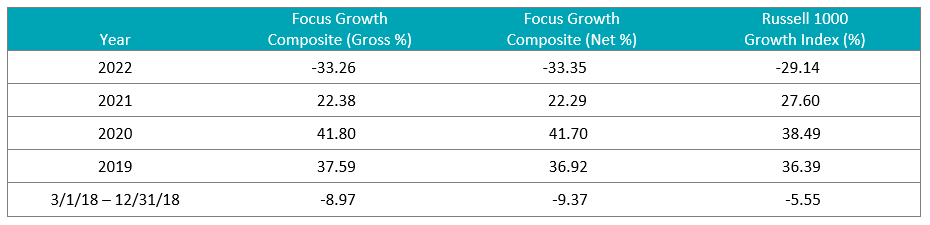 Focus Growth 4Q 2022 | Aristotle