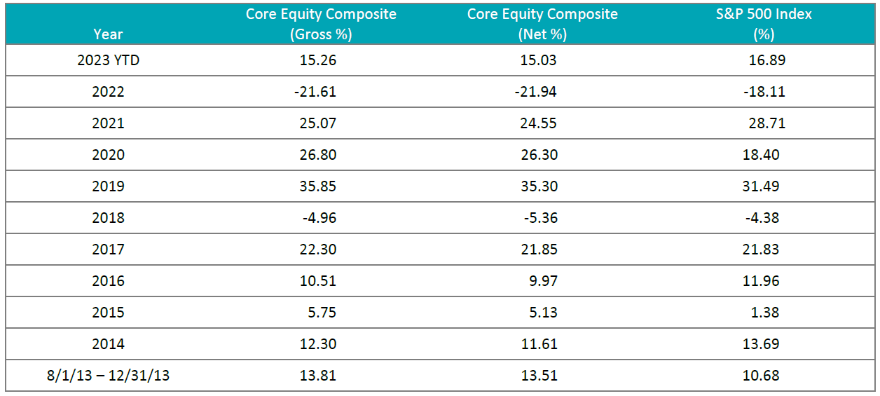 Core Equity 2Q 2023 | Aristotle