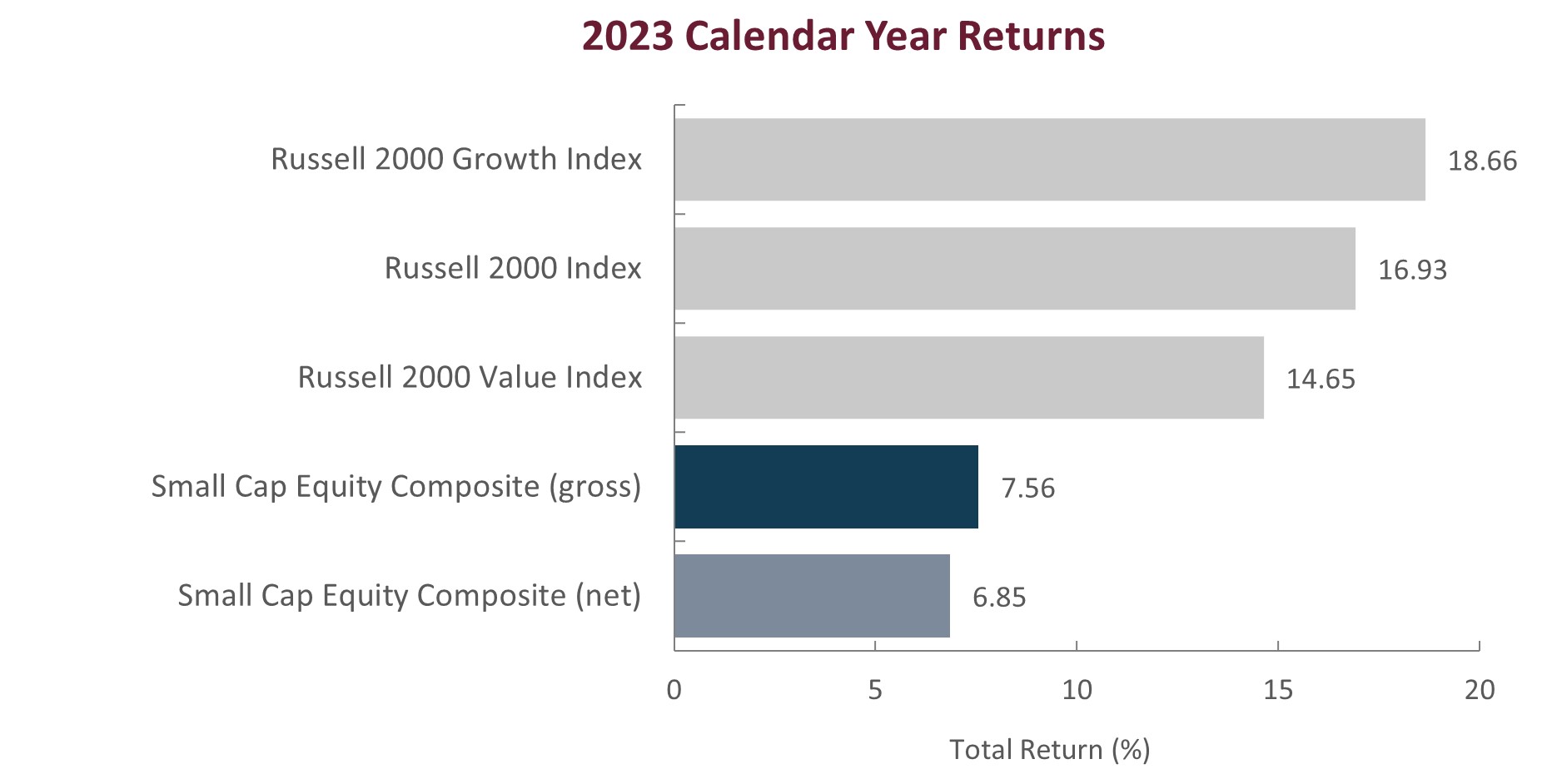 Small Cap Equity 4Q 2023 | Aristotle