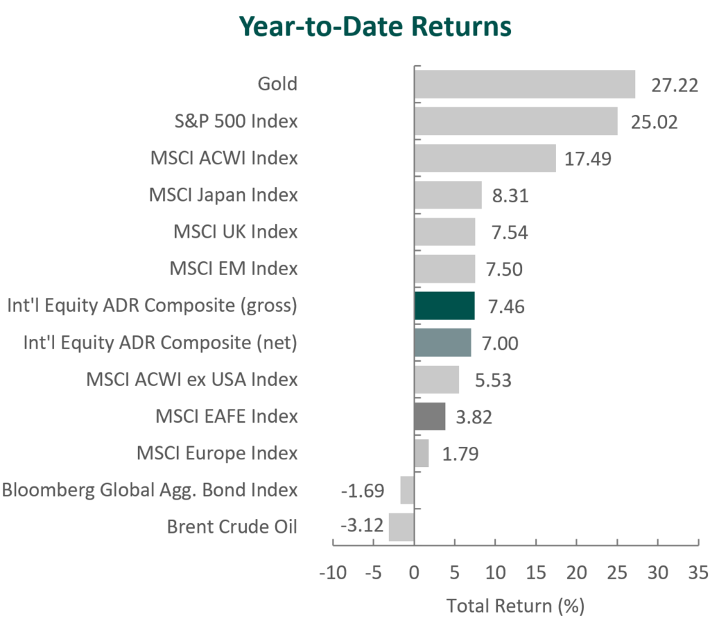 International Equity ADR 4Q 2024 | Aristotle